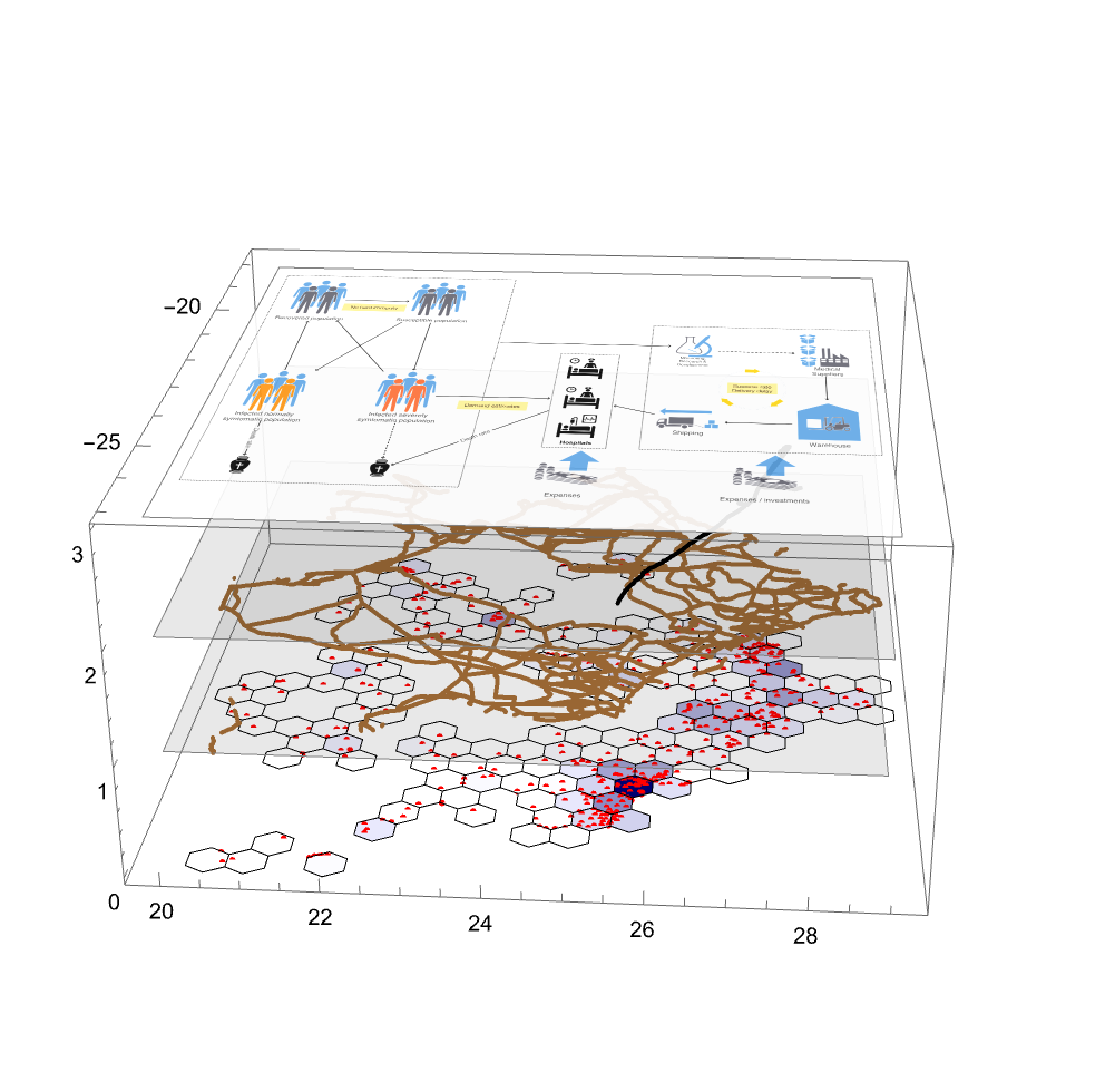 MonadicSystemDynamics | Wolfram Language Paclet Repository