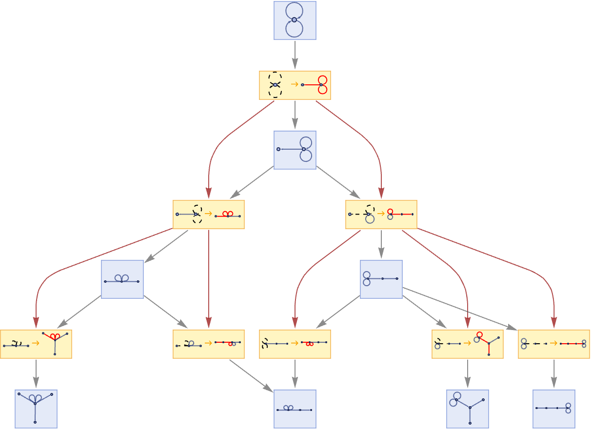 Multicomputation | Wolfram Language Paclet Repository